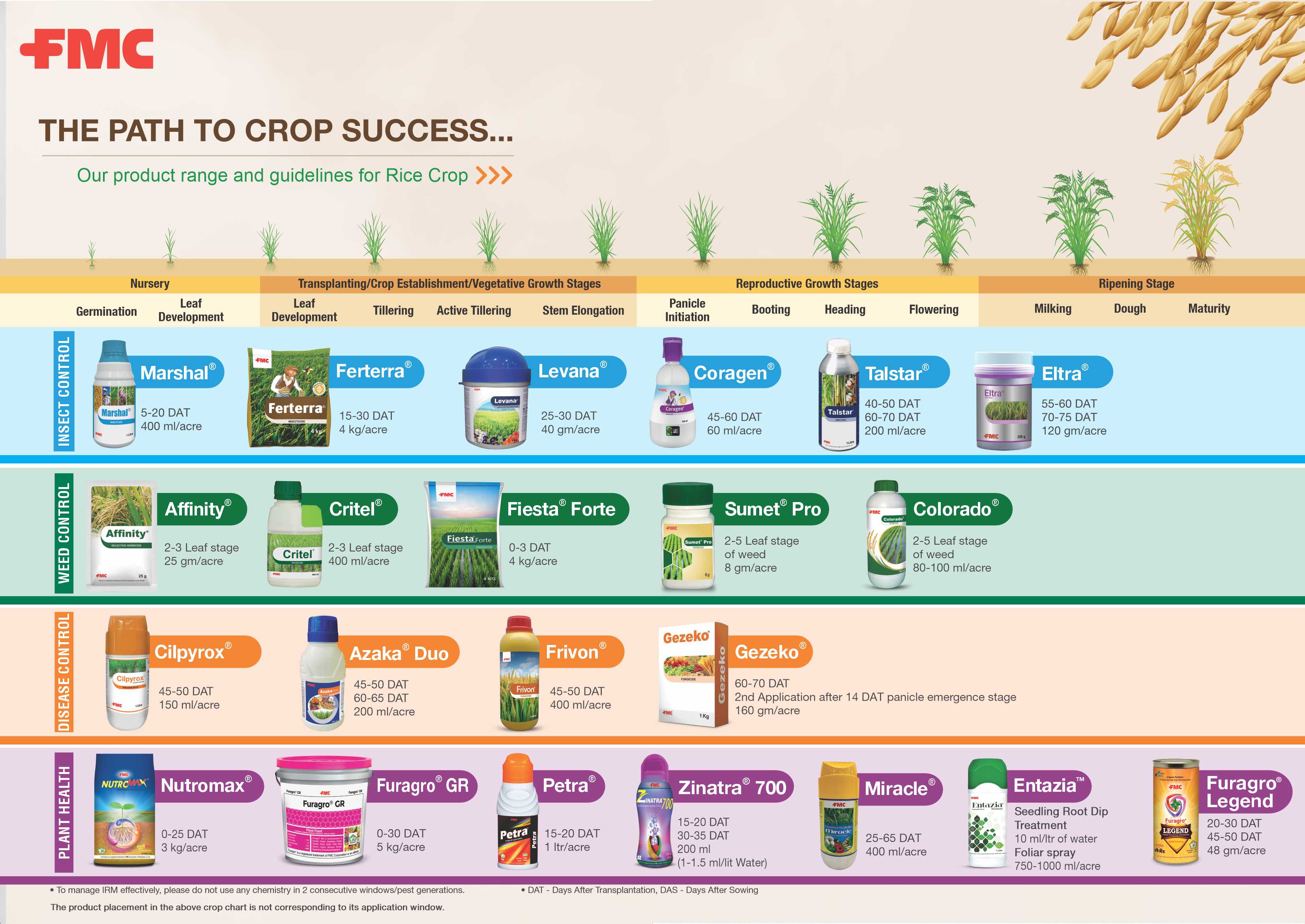 Rice Fmc Ag In